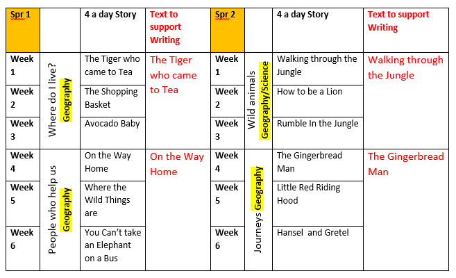 Crowcroft Park Primary School - Language & Literacy