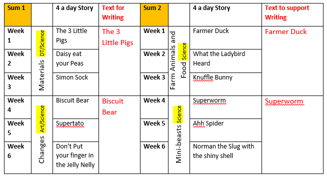 Crowcroft Park Primary School - Language & Literacy