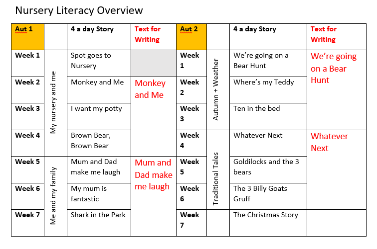 Crowcroft Park Primary School - Language & Literacy