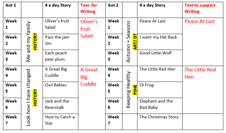 Crowcroft Park Primary School - Language & Literacy