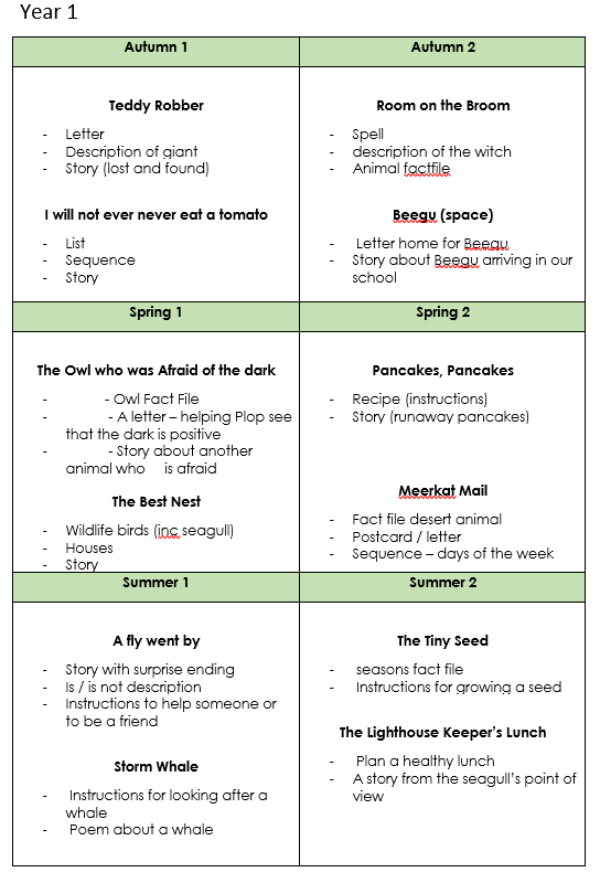 Crowcroft Park Primary School - Language & Literacy